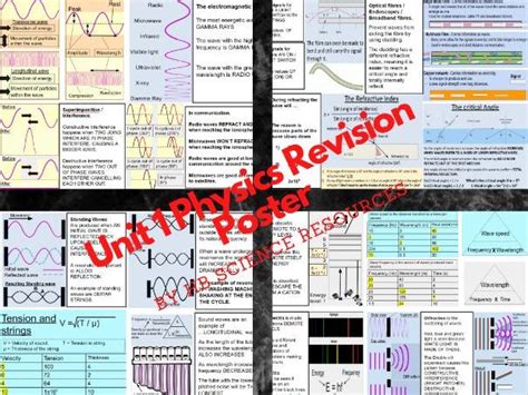 Unit 1 Physics Applied Science Pearsons Unit 1 Revision Maps Teaching
