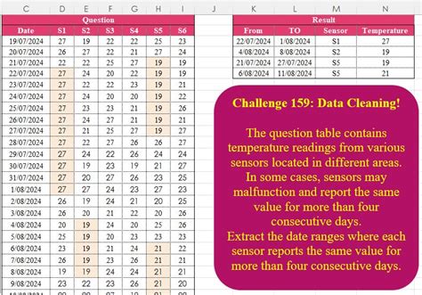 Power Query Excel Power Query Tips Excelchallenge