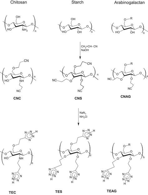 Synthesis Scheme Of Tec Tes And Teag Download Scientific Diagram