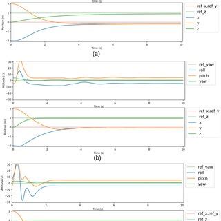 PDF Control Of UAV Quadrotor Using Reinforcement Learning And Robust Controller