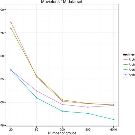 The Proposed Distributed Recommendation Method Download Scientific Diagram