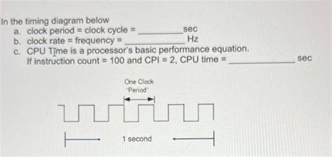 Solved The Timing Diagram Below A Clock Period Clock