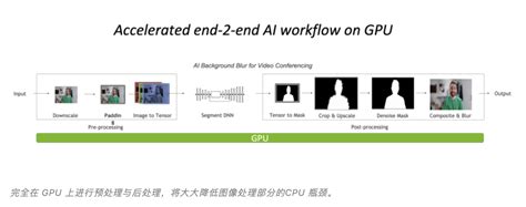 图像预处理库cv Cuda开源了，打破预处理瓶颈，提升推理吞吐量20多倍 极术社区 连接开发者与智能计算生态