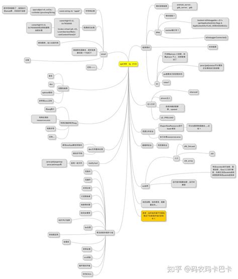 强大！网络安全技术导图全汇总！共200多张（附下载） 知乎