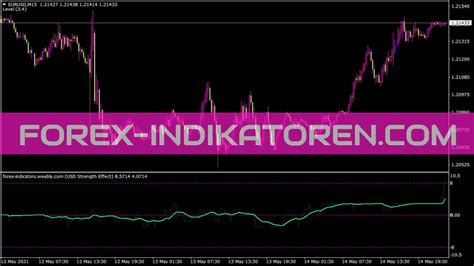 Mtf Relative Strength Index Indikator Mt4 Indicators Mq4 And Ex4 Forex