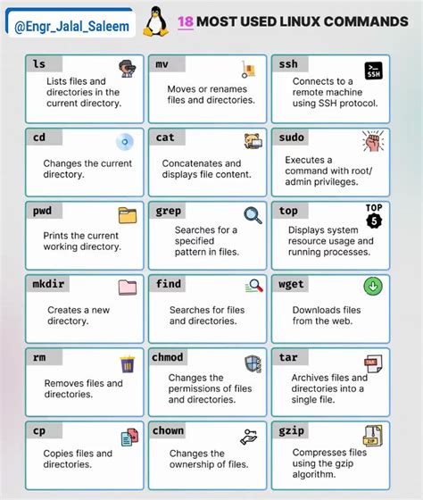 Engr Jalal Saleem On Linkedin 18 Most Used Linux Commands You Must