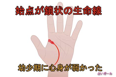 手相の生命線枝分かれの意味は生命線が無い場合は生命線に関する手相24選 占いガール