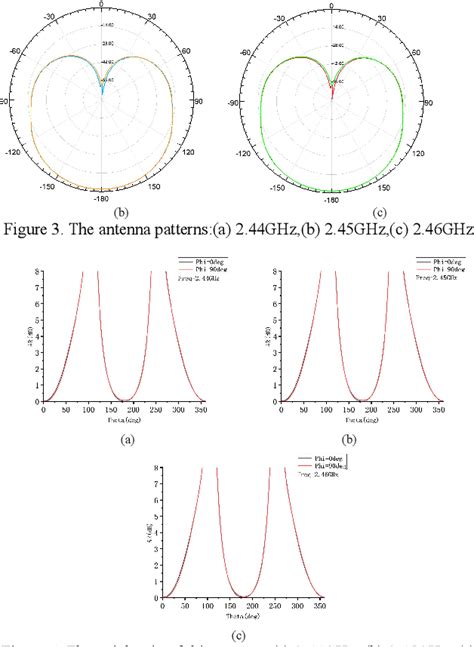 Figure 3 From Design Of A Four Arm Spiral Antenna For Missile Based Telemetry Semantic Scholar