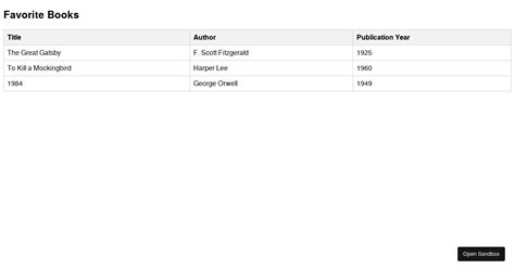 Mystifying Margulis Yn Lkn Codesandbox Mystifying Margulis Yn Lkn Codesandbox