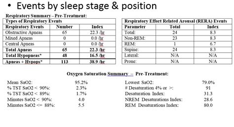 Sleep Education For Sleep Ed Pulmonary Fellows Modules