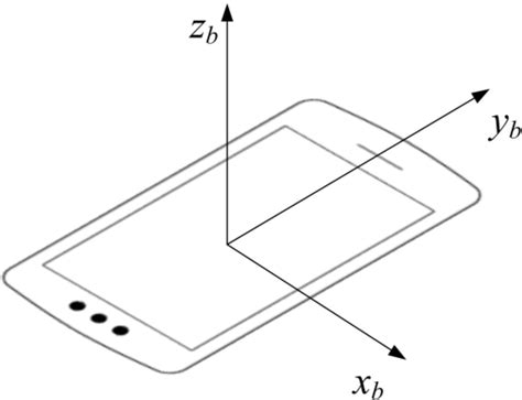 Figure 1 From A Novel Method Of Adaptive Kalman Filter For Heading