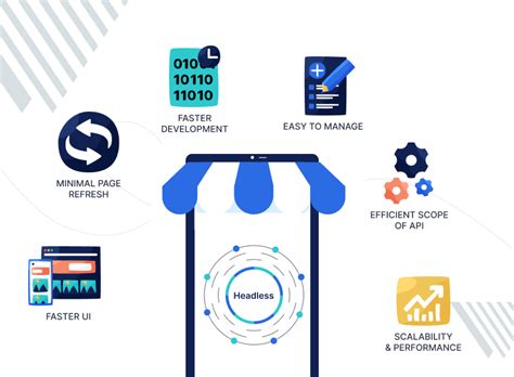 Top 7 Open Source Headless E Commerce Platforms