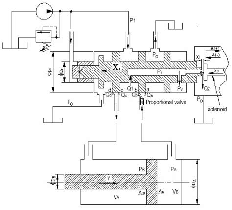 Figure 1 From Dynamic Performance Of An Electrohydraulic Servo Actuator With Contactless