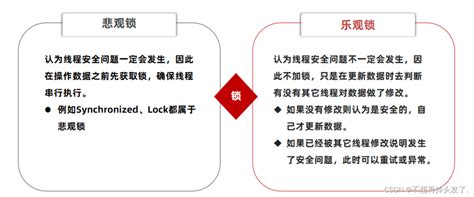 Redis实现优惠券秒杀业务java实现优惠券功能结合redis Csdn博客