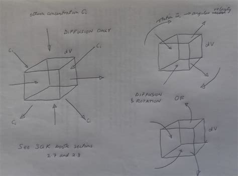 Sketch Of Sub Particle Units Or Etherons Flowing Through Incremental