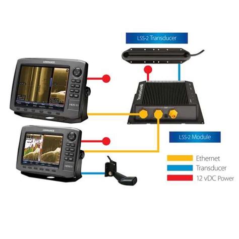 Lowrance эхолот для рыбалки – обзор лучших моделей известной фирмы