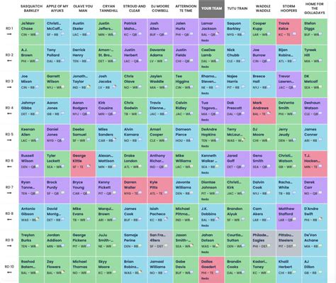 Fantasy Football Mock Draft Superflex Ppr 2023 Fantasypros