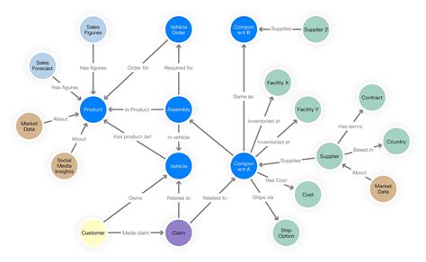 Creating A Knowledge Graph Without Llms
