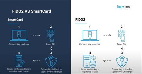 Unphishable Credentials For Azure And On Premises Cheaper And More