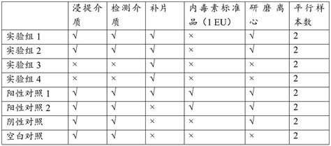 Collagen Based Biological Material Endotoxin Extraction And Detection Method Eureka Patsnap