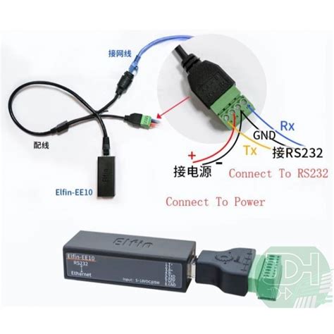 Serial To Ethernet Converter Iot Module Internet Of Things Rs 232 Lan