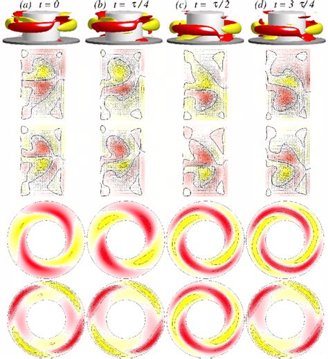 Visualization Of The Axially Oscillating Flow State 2n Z Osci 2 Download Scientific Diagram