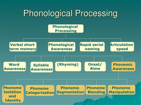 Ppt The Big Five Components Of Reading Phonological Processing Powerpoint Presentation Id Ppt The Big Five Components Of Reading Phonological Processing Powerpoint Presentation Id