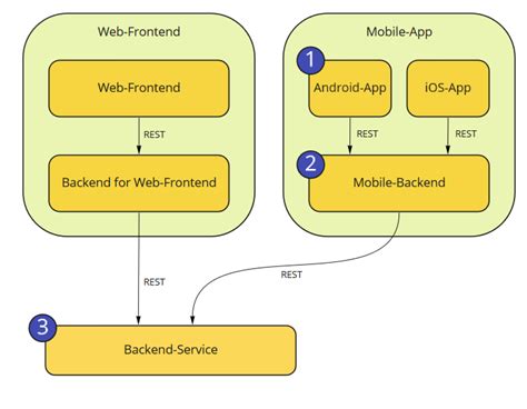 Hateoas Without Links