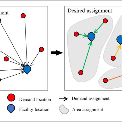 Demand Assignment Of The Existing Condition And Desired Assignment