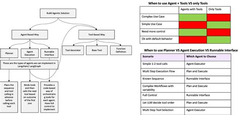 Explore Openai Vector Embedding With Neo4j Langchain And Wikipedia