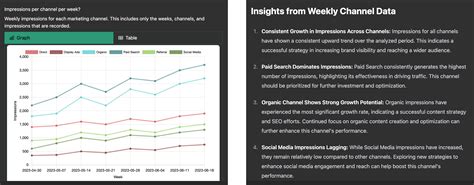 Generative Bi Advanced Data Analytics Simplyput Blog