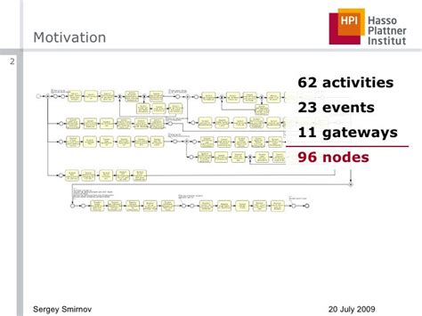 Structural Aspects Of Business Process Diagram Abstraction