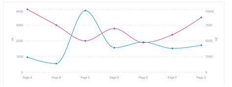 📣 Dash Mantine Components New Release 0146 Dash Python Plotly