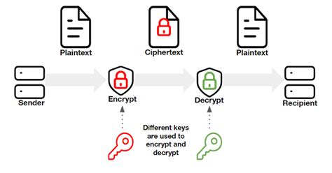 Pki Hosting Cloud Based Pki Vs Self Managed