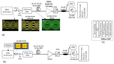 Electro Absorption Modulated Laser Kcvmgj