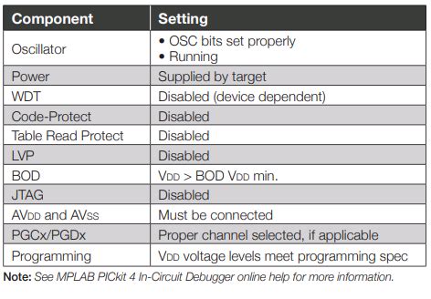PG164140 PICkit 4 In Circuit Debugger Microchip MPLAB