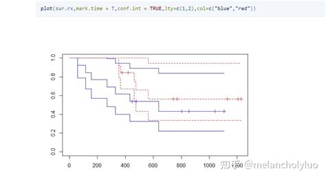 如何用R语言做生存数据分析 知乎