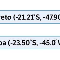 Parameters Of The Generalized Extreme Value Gev Used To Simulate