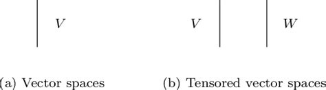 Table From A Quantum Natural Language Processing Approach To Pronoun Resolution Semantic Scholar