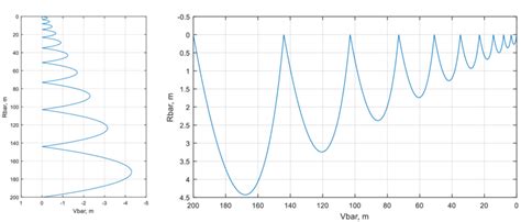 Glideslope Approach 10 Steps R Bar Left And V Bar Right