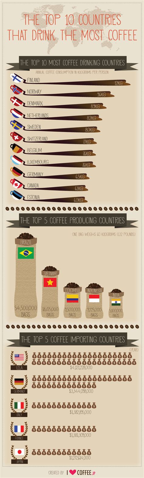 The World S Top Coffee Producing Countries Colombia Vrogue Co