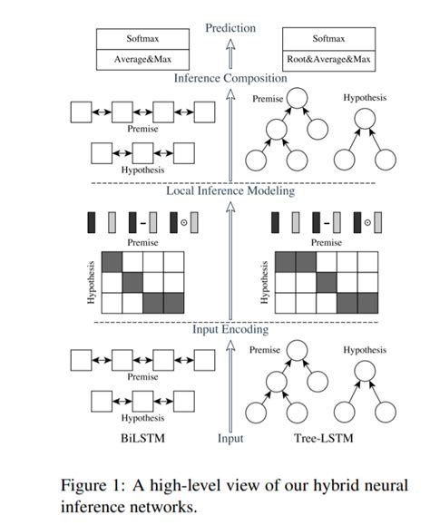 esim 文本匹配 文本分类 回彦非的博客 hyf blog