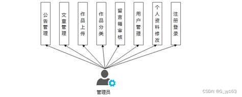 springboot 个人网站的设计与实现 毕业设计 附源码261620 weixin 61498557的博客 csdn博客