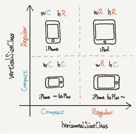 Size Class Tasuwo Ios