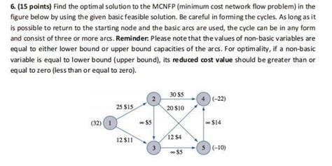 Solved Points Find The Optimal Solution To The MCNFP Chegg