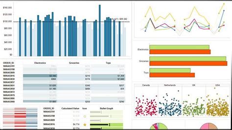 smart analytics with tibco spotfire 7 in 2024 reviews features