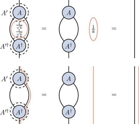 Figure 5 From Simulating Quantum Circuits Using Tree Tensor Networks Semantic Scholar