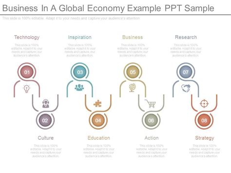 Business In A Global Economy Example Ppt Sample Powerpoint Presentation Images Templates Ppt
