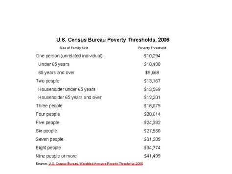 Selected Measures Of Stratification U S Census Bureau