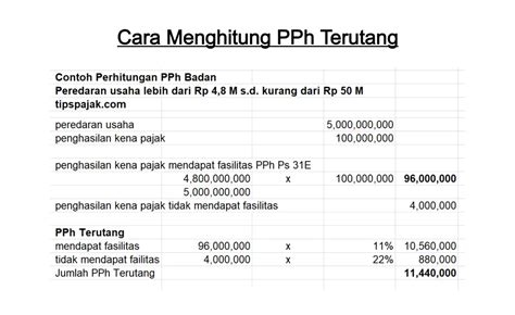 4 Cara Menghitung Pph Terutang Pribadi Dan Badan